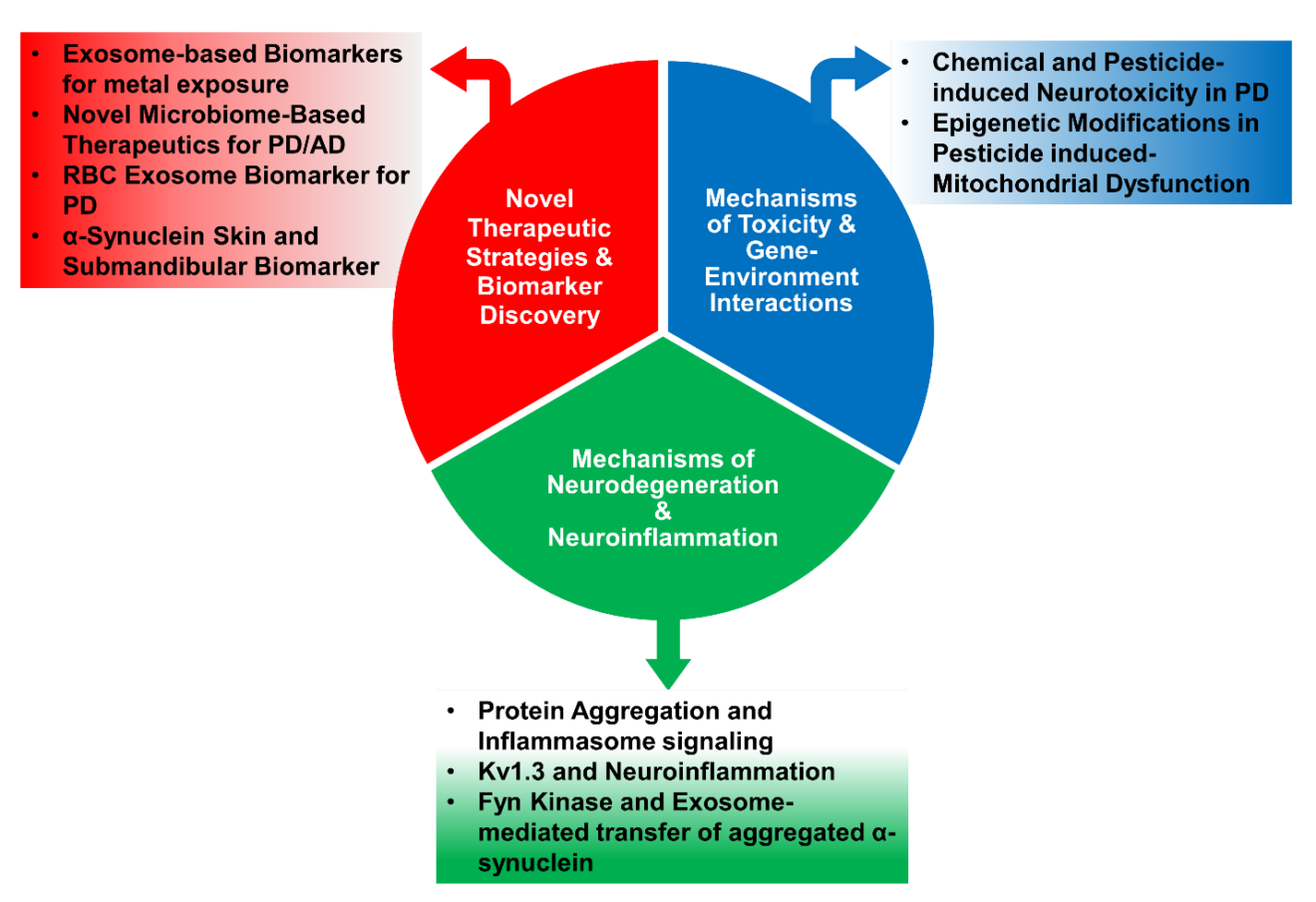 Dr. Kanthasamy's Lab - UGA CVM